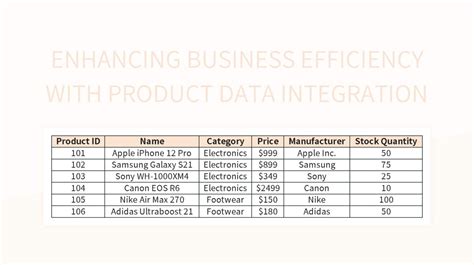 Enhancing Business Efficiency With Product Data Integration Excel