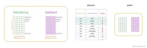 深度学习 3 递归神经网络 rnn 和词向量模型word2vec rnn 词向量 csdn博客