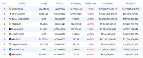 💰이더리움 고래들 바닥 접근하며 대규모 매수