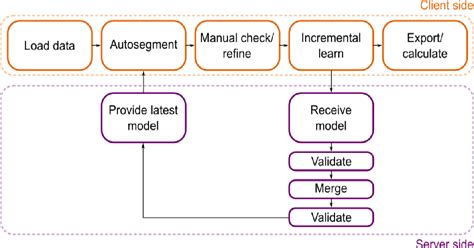Figure 1 From Deep Anatomical Federated Network Dafne An Open Client