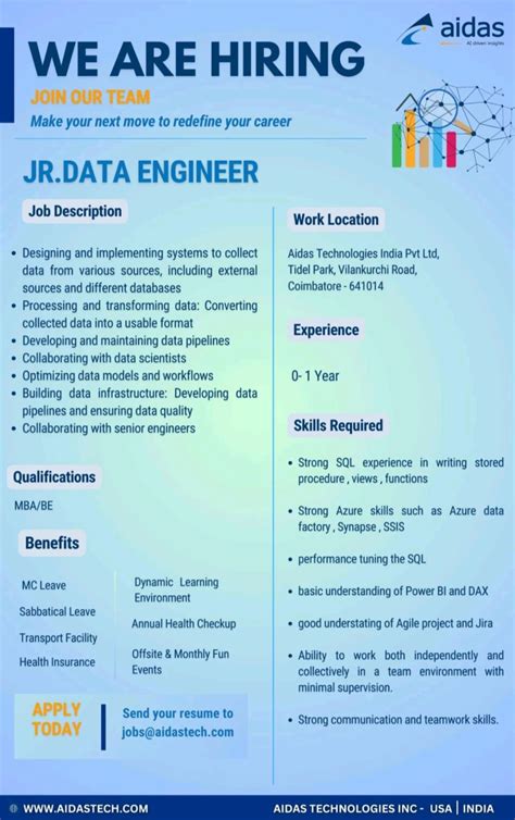Fresher Campus On Linkedin Sql Etl Dax Powerbi