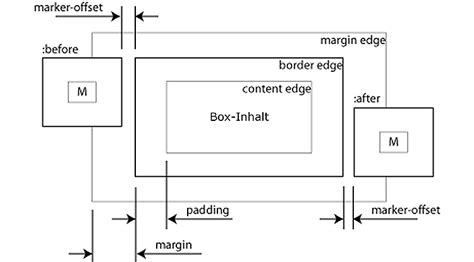 Css Referenz Marker Offset Data2type Gmbh