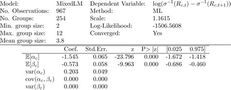 Mixed Linear Model Regression Result Machine Learning Download Scientific Diagram