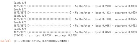 Tensorflowを使ってみよう Inglow：東京・大阪・名古屋のwebマーケティング・snsマーケティング