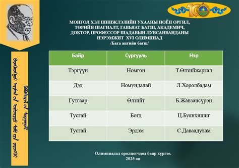 Баянхонгор аймгийн Баянхонгор аймгийн Боловсролын газар