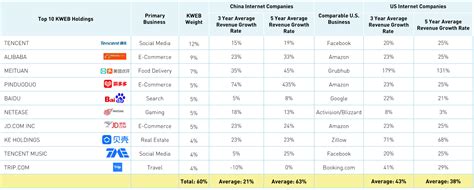 Kweb Regulatory And Political Risk Is Easing Nysearcakweb Seeking Alpha