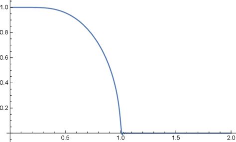 Figure 2 From Inverse Langevin And Brillouin Functions Mathematical
