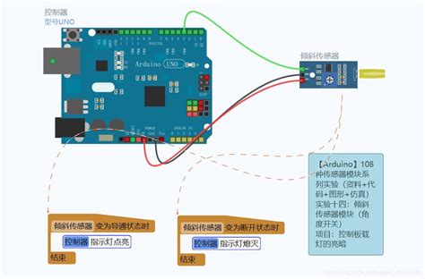 「雕爷学编程」arduino动手做（14）——倾斜角度模块倾斜开关结构 Csdn博客