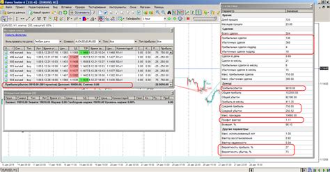 Automated Test Of The Swingstrategy Ema 5 Ema 12 Rsi 21