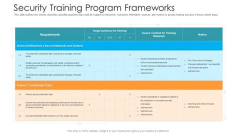 Security Training Program Frameworks Powerpoint Templates Slides And