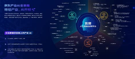 京东云发布产业ai全景图 以应用路径扎根产业 极客公园