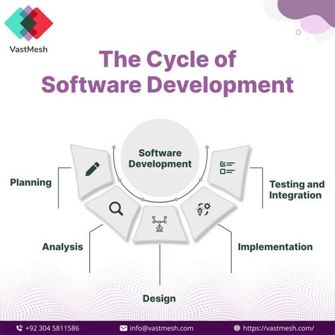 Softwaredevelopment Itservices Itconsultingservices Itandsoftware