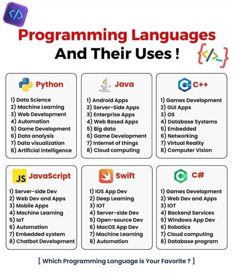 Shahzaib Ali On Linkedin Programming Technology Informationtechnology Coding