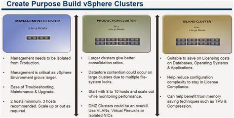 Vxpress Part 1 Architecting Vsphere Clusters A Scoop From My Vforum Prezo