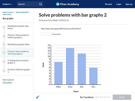 Khan Academy Solve Problems With Bar Graphs 2 Unknown Type For 1st 3rd Grade Lesson Planet