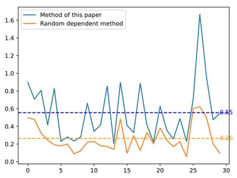 Technologies And Applications Of Data Driven Anomaly Detection In