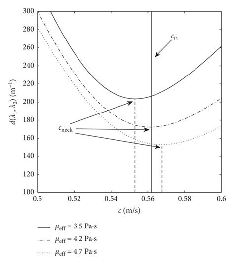 Criterion For Choosing The Effective Viscosity Same System As In