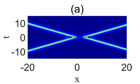 The Bright Two Soliton Solutions 19 In U Component Of Eq2 With