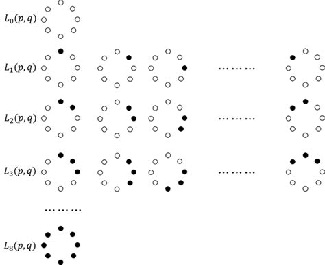 Various Uniform Lbp Patterns • Denotes 1 And Indicates 0 Download Scientific Diagram