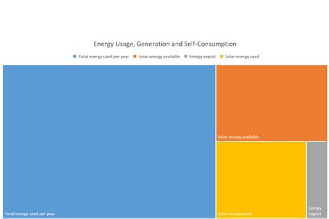 Solar Self Consumption Analysis Importing Consumption Data