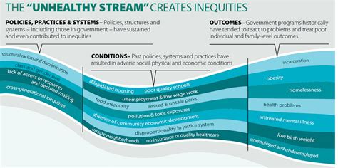 Applying Gis And Geographic Analysis To Support Equity And Social Justice Ethicalgeo