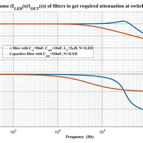 Control Signals For The Wide Range Lcl Resonant Converter Download