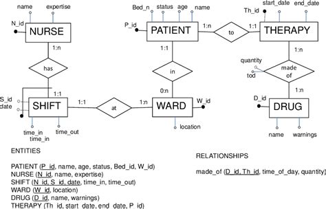 Figure 1 From A Boolean Control Network Approach To The Formal Verification Of Feedback Context