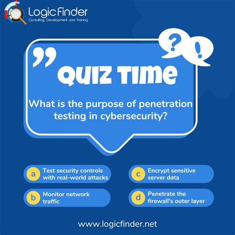 Share Your Expertise On Penetration Testing Best Practices Networking And Cybersecurity