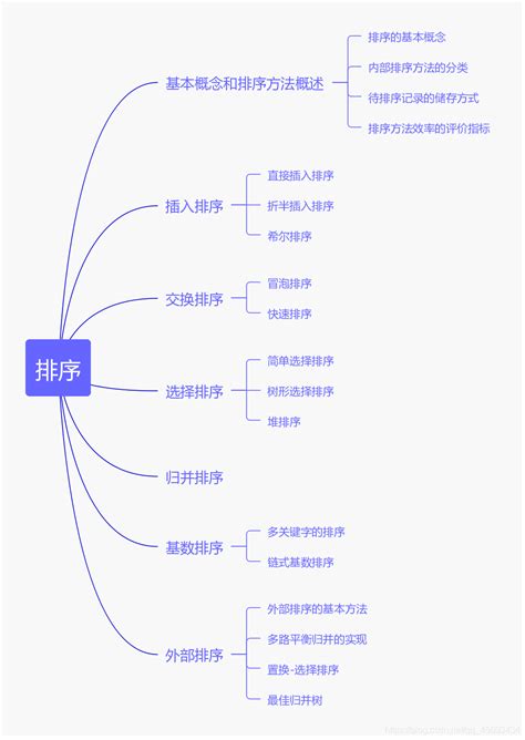 数据结构(c语言版第二版)思维导图数据结构c语言版第二版第一单元思维导图 Csdn博客 数据结构(c语言版第二版)思维导图数据结构c语言版第二版第一单元思维导图 Csdn博客