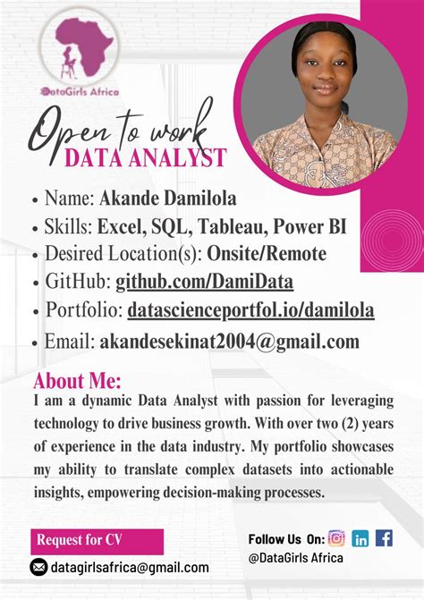 datagirls africa on linkedin data opportunities dataanalyst tech techindustry dataskills…