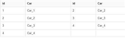 Sql Server T Sql вывод одной таблицы два раза Stack Overflow на русском