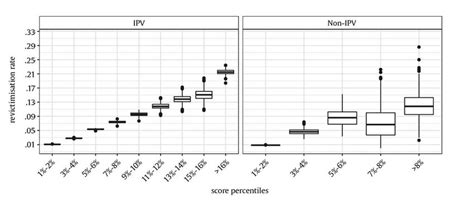 Model Calibration On Full Variable Set Download Scientific Diagram