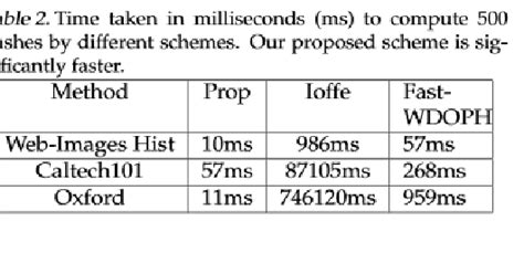 nuit blanche exact weighted minwise hashing in constant time
