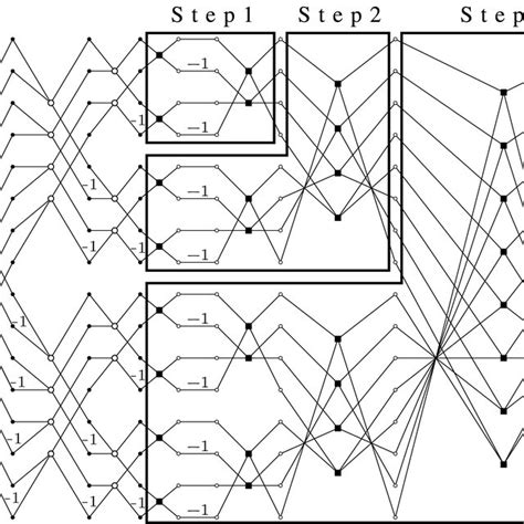 Teaching Steps In The First Scheme Of Recursive Learning Of The