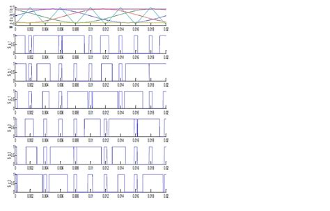 Epwm Programming For Single Phase Inverter C2000 Microcontrollers