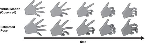 Figure 10 From Model Based Hand Pose Estimation Using Multiple Viewpoint Silhouette Images And