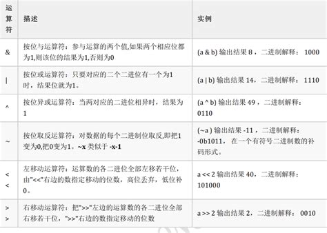 Python测试开发,掌握技巧更上一层楼!python测开需要掌握哪些技术 Csdn博客 Python测试开发,掌握技巧更上一层楼!python测开需要掌握哪些技术 Csdn博客