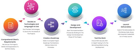 Web3 Development Company Web3 Services Mooglelabs