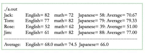 Solved Task Please Complete The Following Program Based On Chegg Com