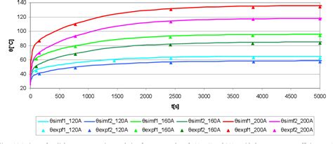 Figure 10 From Thermal Analysis Of The Fuse With Unequal Fuse Links Figure 10 From Thermal Analysis Of The Fuse With Unequal Fuse Links