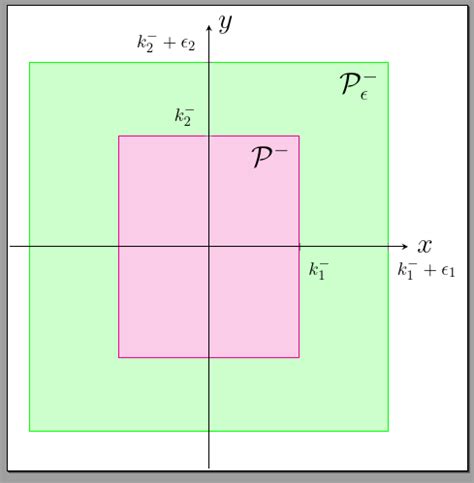 Tikz Pgf PGFplots X Y Ticklabel Overlapping With The Plot TeX LaTeX Stack Exchange