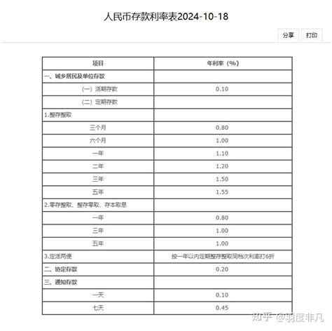 银行利率继续下调，余额宝真的是最佳选择吗？ 知乎