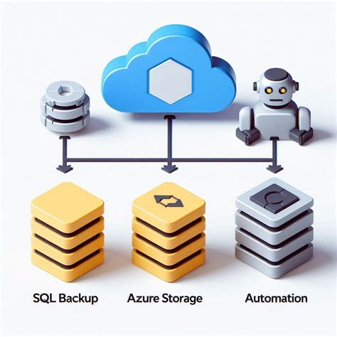Utilizing Azure Storage And Runbooks For Scheduled Automated Backups Of