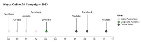 Christoph Nieberding On Linkedin Deneb Powerbi Storytellingwithdata 12 Comments
