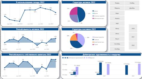 Дашборд в Power Bi — Работа 4 — Заказать похожую работу