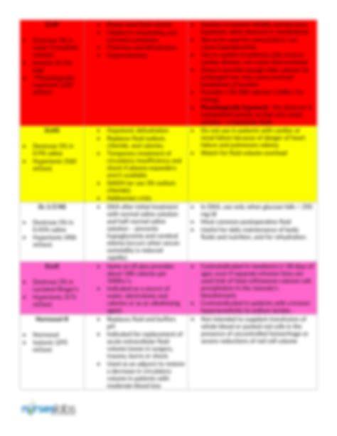 Solution Iv Fluids Solutions Nursing Lessons Iv Solution Cheat Sheet 2 Pages Nursing Doctor Solution Iv Fluids Solutions Nursing Lessons Iv Solution Cheat Sheet 2 Pages Nursing Doctor