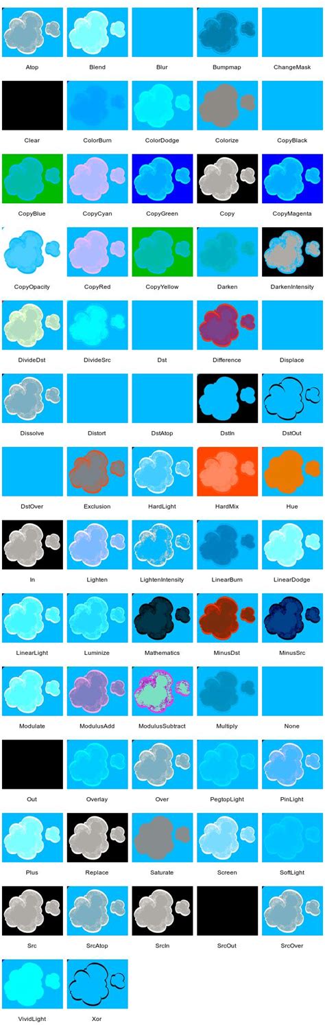 Compositing Premultiplied Images Using Imagemagick Stack Overflow