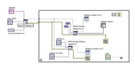 solved modbus device not working with labview but works with python ni community