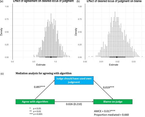 The Paradox Of Algorithms And Blame On Public Decision Makers Business And Politics