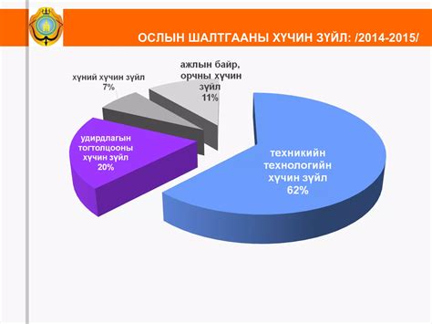 Хөнгөн хүнсний салбарын үйлдвэрлэлийн осол гэмтэл бэртэл МХЕГ Г Эрдэнэтөгс Ppt